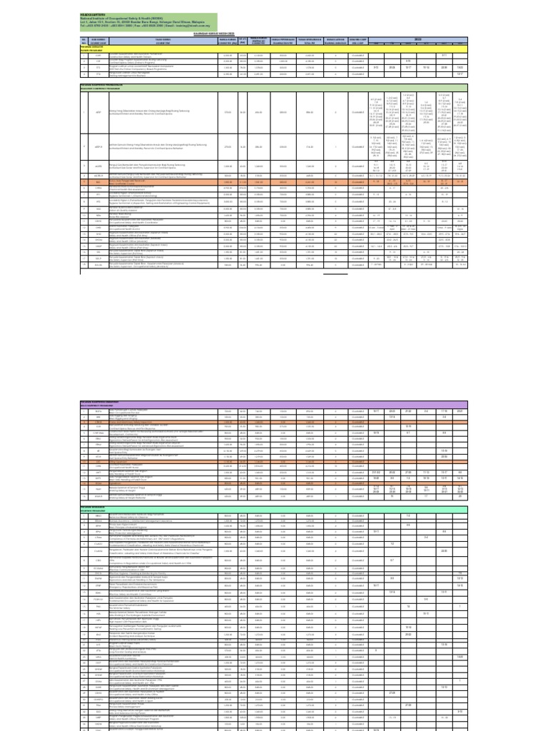 Masterlist Kalendar Kursus NIOSH 2023 - HQ JANUARI - JUN 1 | PDF ...