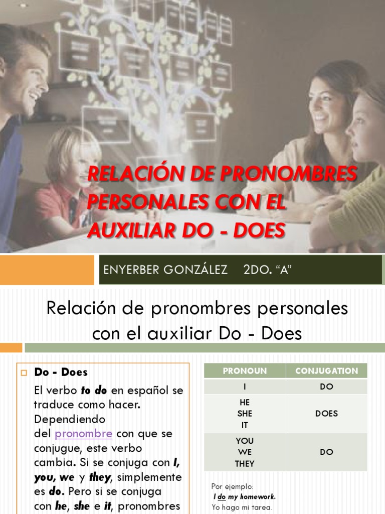 Relación entre pronombres personales y el auxiliar "do/does | PDF | Verbo | Morfología Lingüística