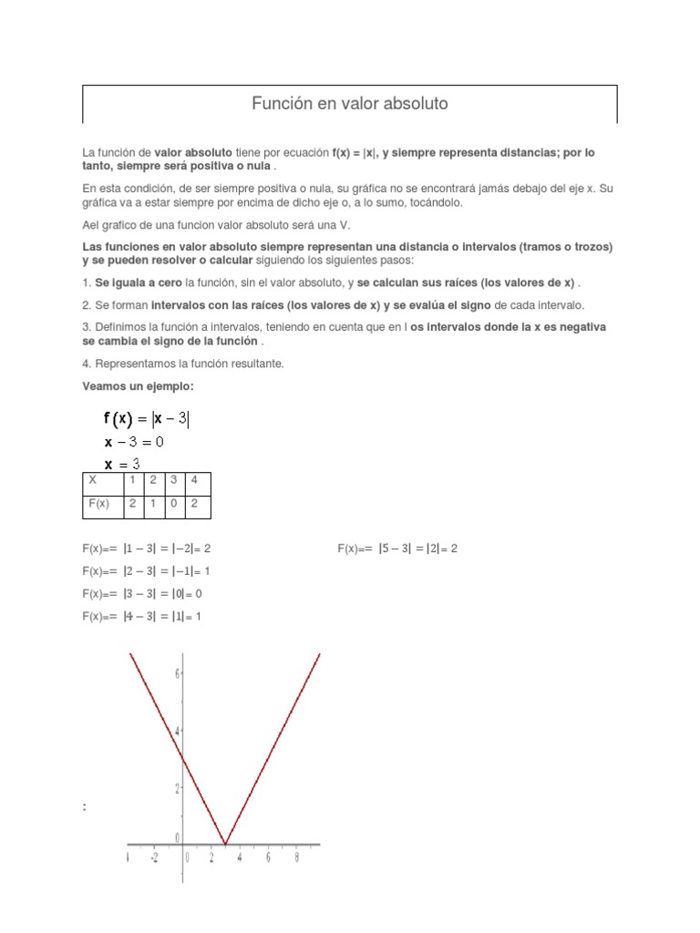 Funcion en Valor Absoluto | PDF