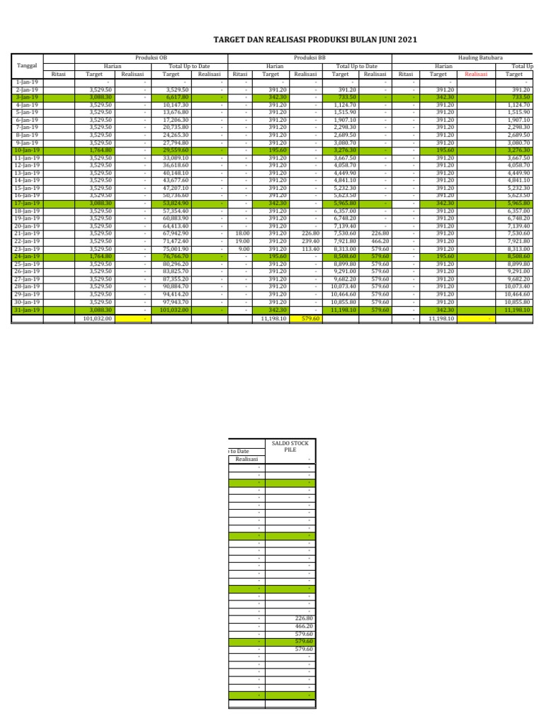Cost Control | PDF | Indonesian Rupiah