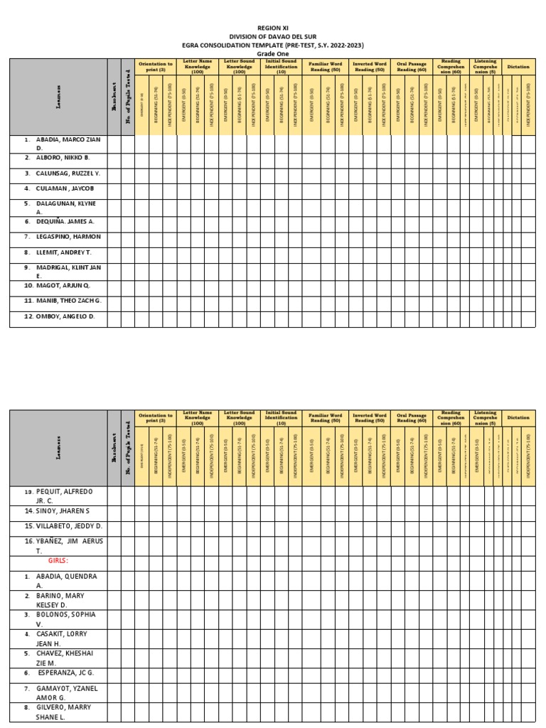 EGRA Scoring Template for Grade 1 | PDF