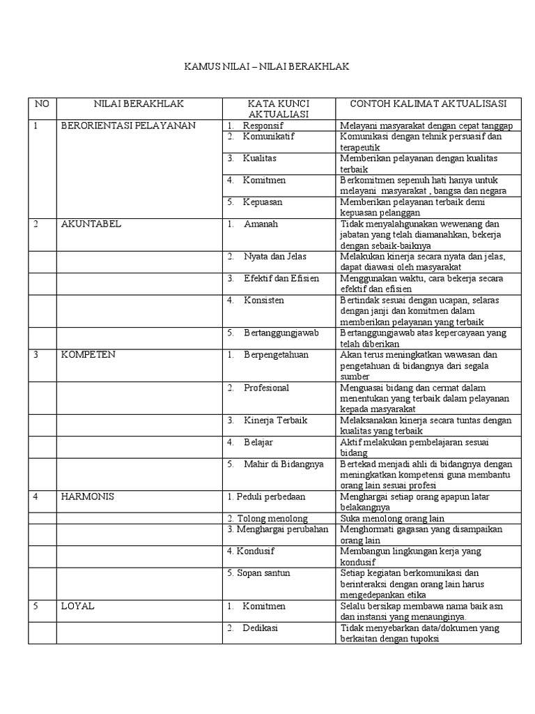 Kamus Nilai Berakhlak Kelompok | PDF