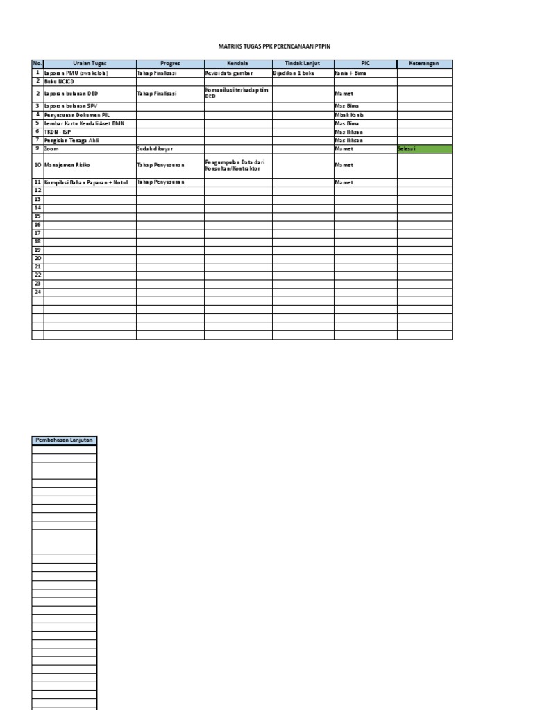 Matriks Progres Pekerjaan PTPIN | PDF