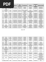 Liste des Sociétés Minières au Sénégal | PDF | Sénégal