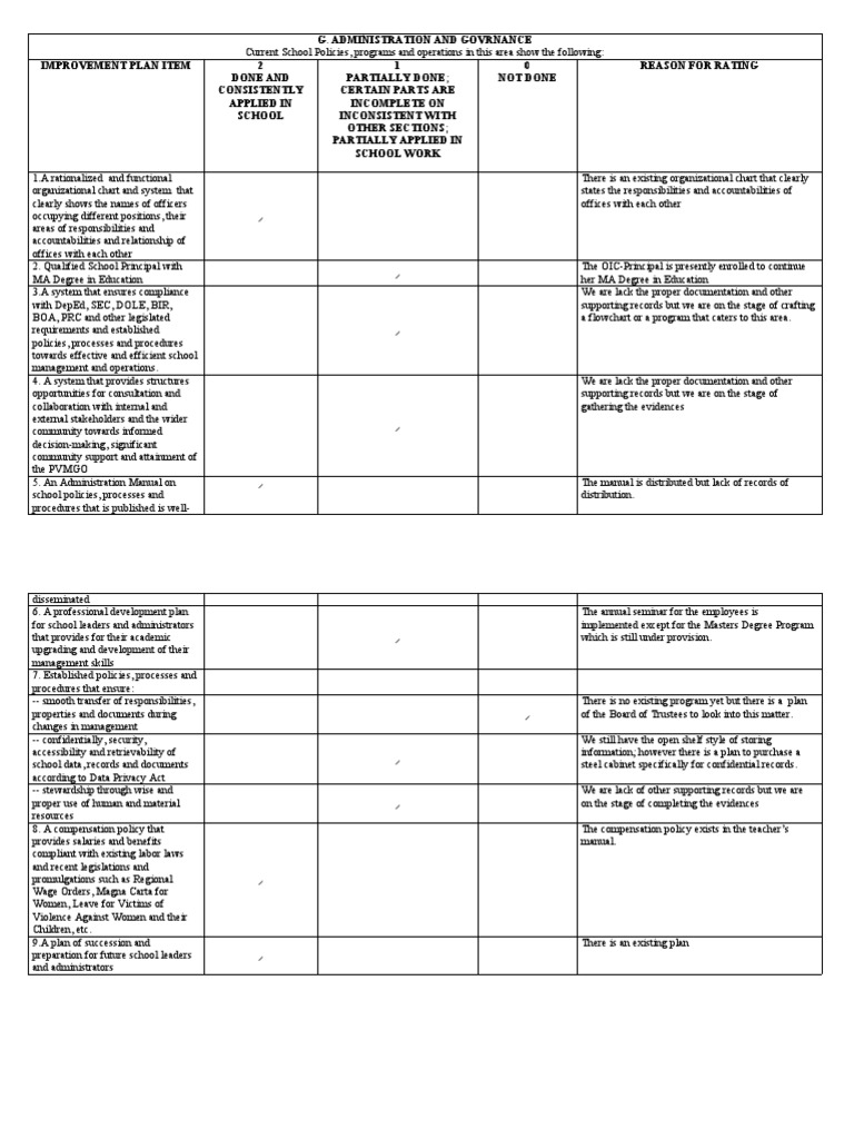 Towards a More Efficient and Compliant School Administration: A ...