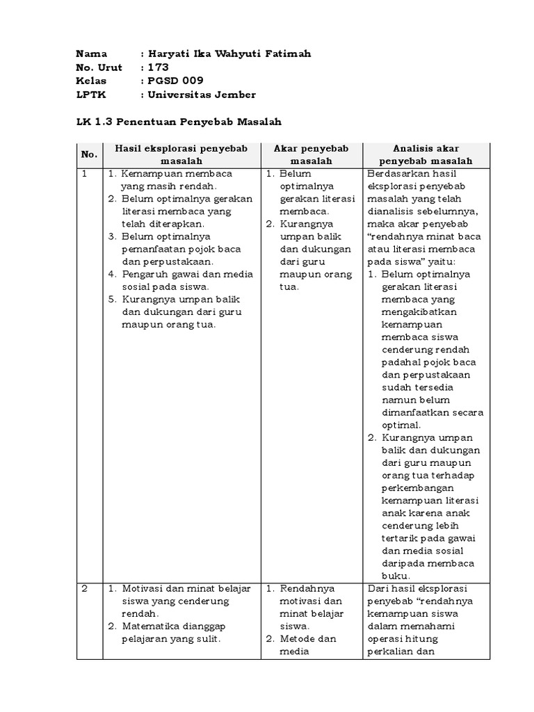SD09 - Haryati - LK 1.3 Penentuan Penyebab Masalah | PDF