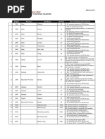 PLDT Area Codes | PDF | Manila | Companies Of The United States