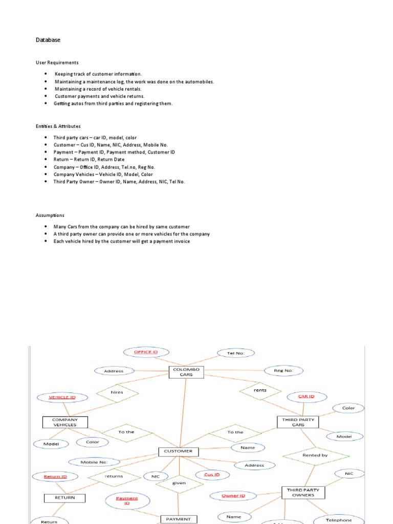 Database Design and Development | PDF | Databases | Computing