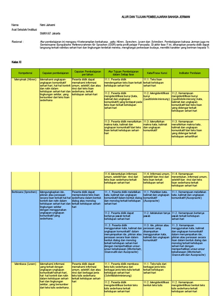 FINAL ATP - Bahasa Jerman - NENI JUHAENI - SMA - F | PDF