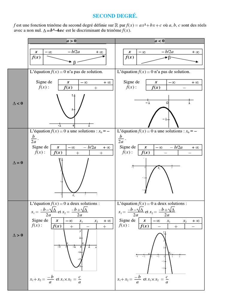 A Retenir de L'année de 1ère Spé Maths | PDF | Théorie des probabilités ...