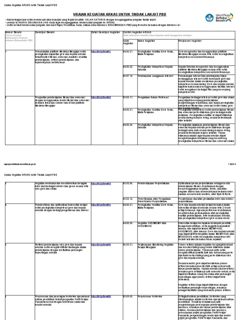 Kegiatan ARKAS untuk Tindak Lanjut PBD | PDF