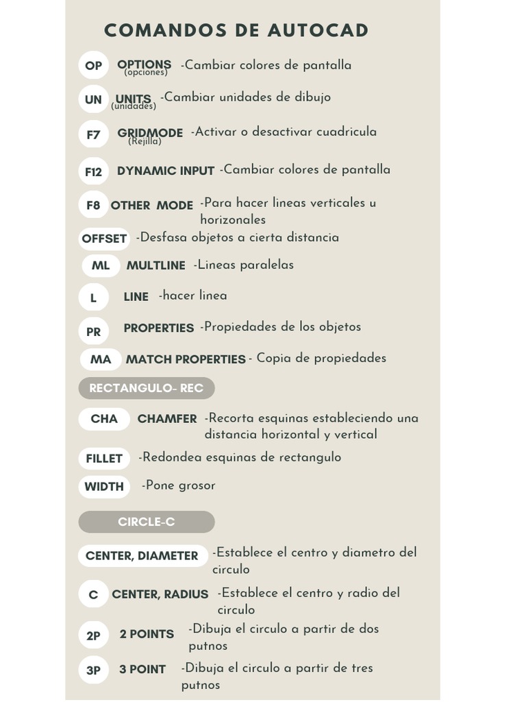 Comandos de Autocad | PDF