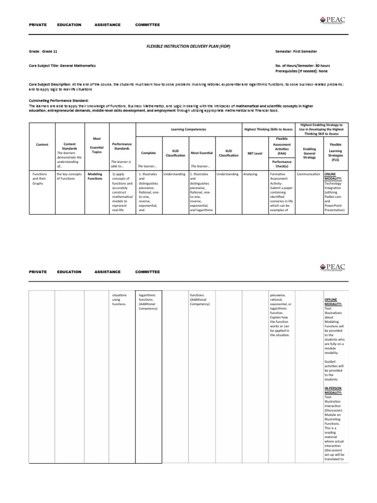 Part 2. Sample FIDP | PDF | Function (Mathematics) | Logarithm