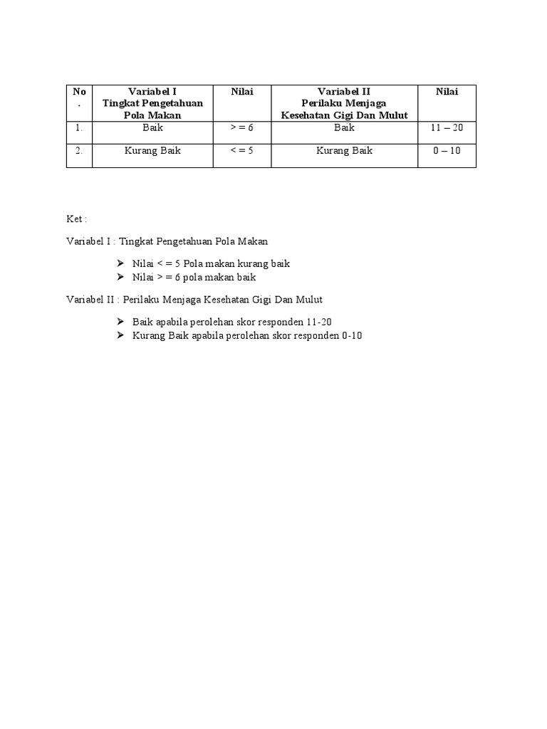 Tabulasi Data | PDF