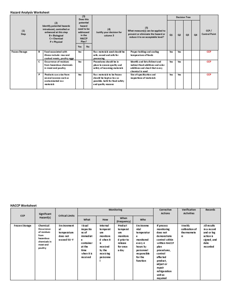 Hazard Analysis & HACCP Worksheets | PDF | Hazard Analysis And Critical ...