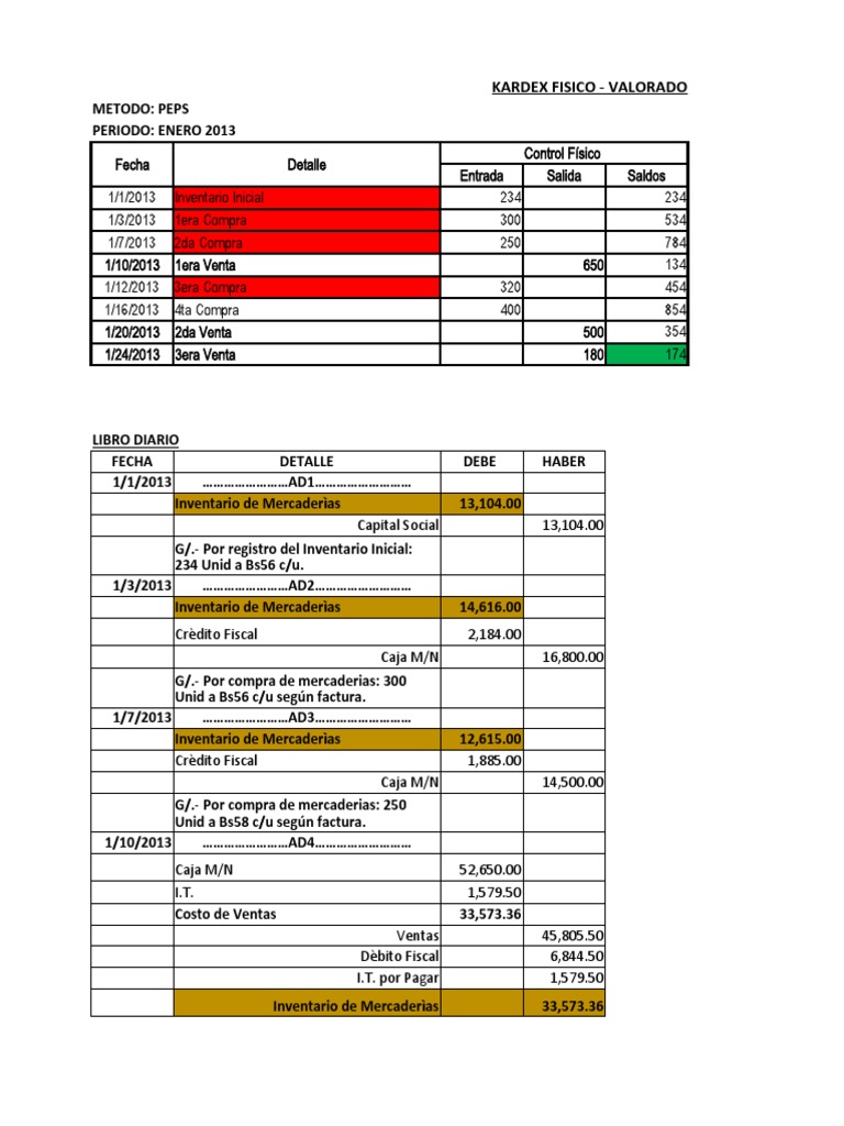 Ejercicios Resueltos Activo Realizable (Kardex) Peps 21-01-2021 | PDF ...