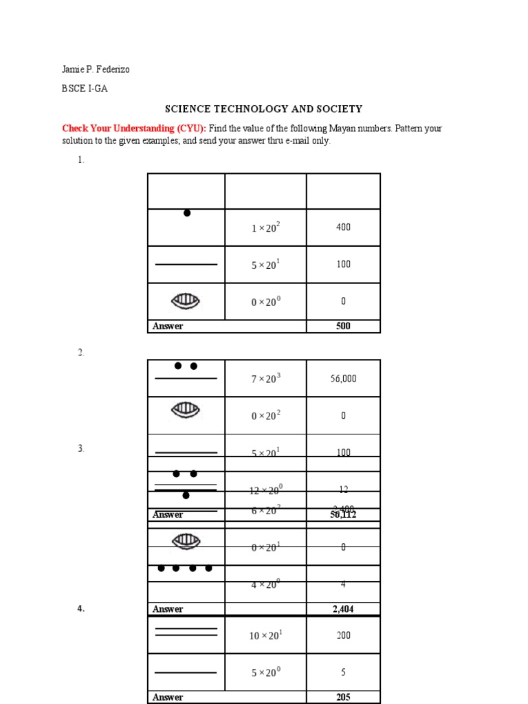 STS Cyu 2 | PDF