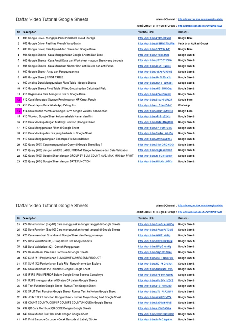 99 Daftar MATERI TRAINING | PDF