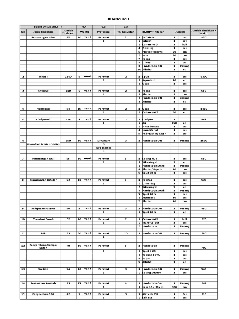 BMHP Ruang HCU Revisi | PDF