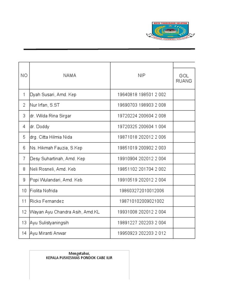Duk Nominatif Pegawai Tahun 2022 | PDF