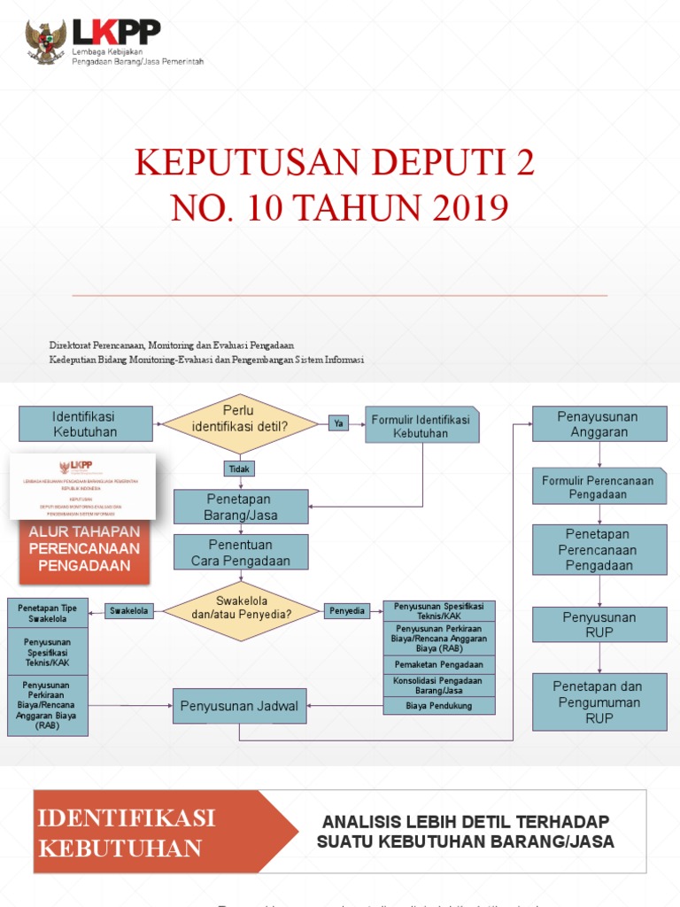 Kepdep 2 No. 10 Tahun 2019 08092020 | PDF