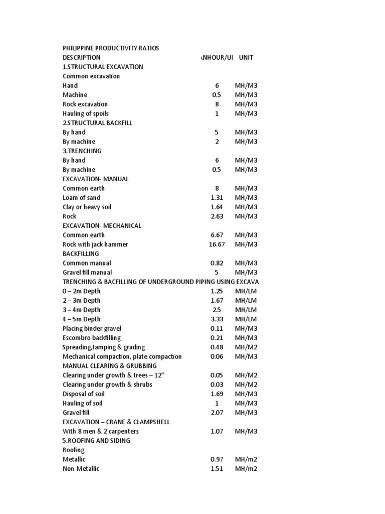 Productivity Rate | PDF | Architectural Design | Architecture