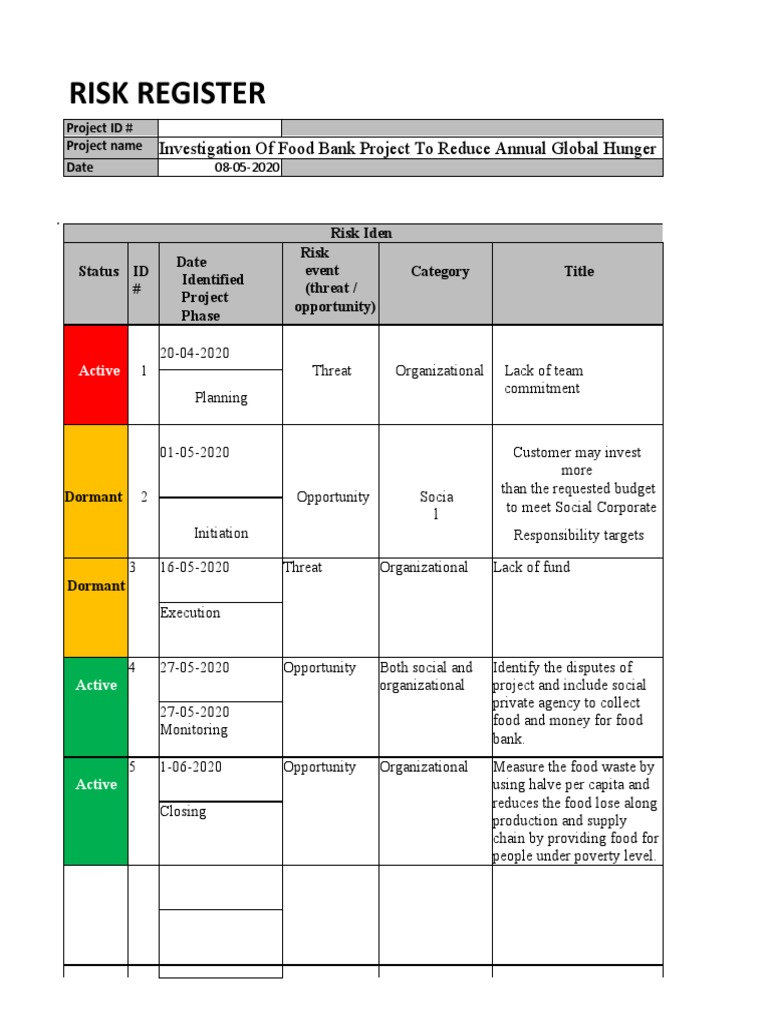 Food Bank Project Risk Register | PDF | Risk | Foods