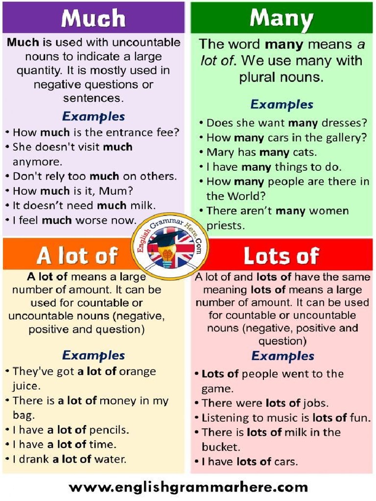 Gramaar For Advanced | PDF