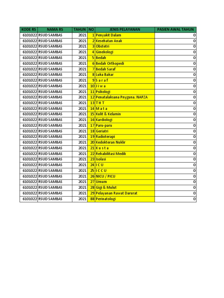RL 3.1 - Rawat Inap | PDF
