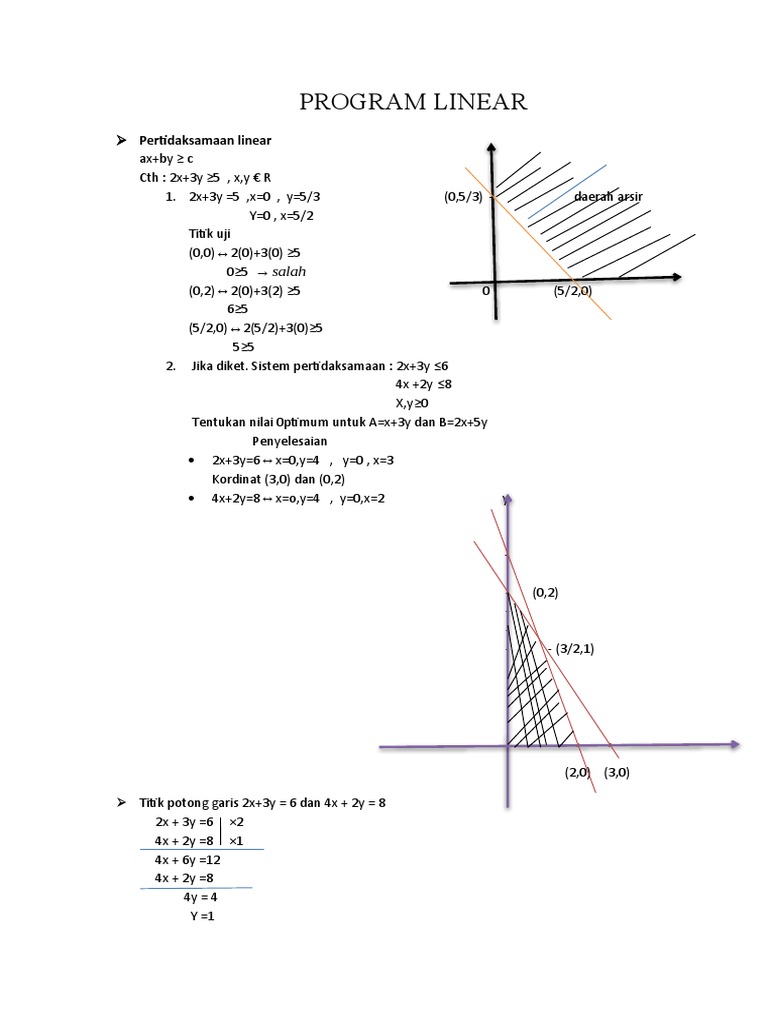 Soal Program Linear | PDF