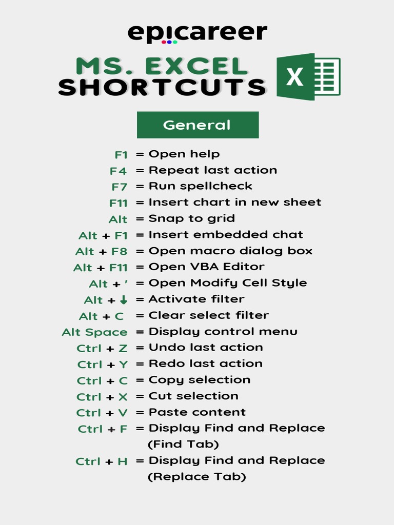 Ms Excel Shortcuts 1663628203 | PDF | Microsoft Excel | Text