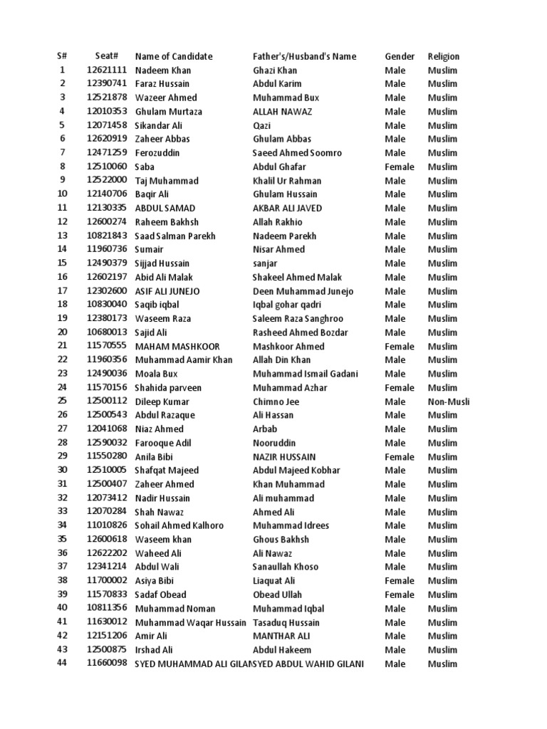 Overall JEST Result | PDF