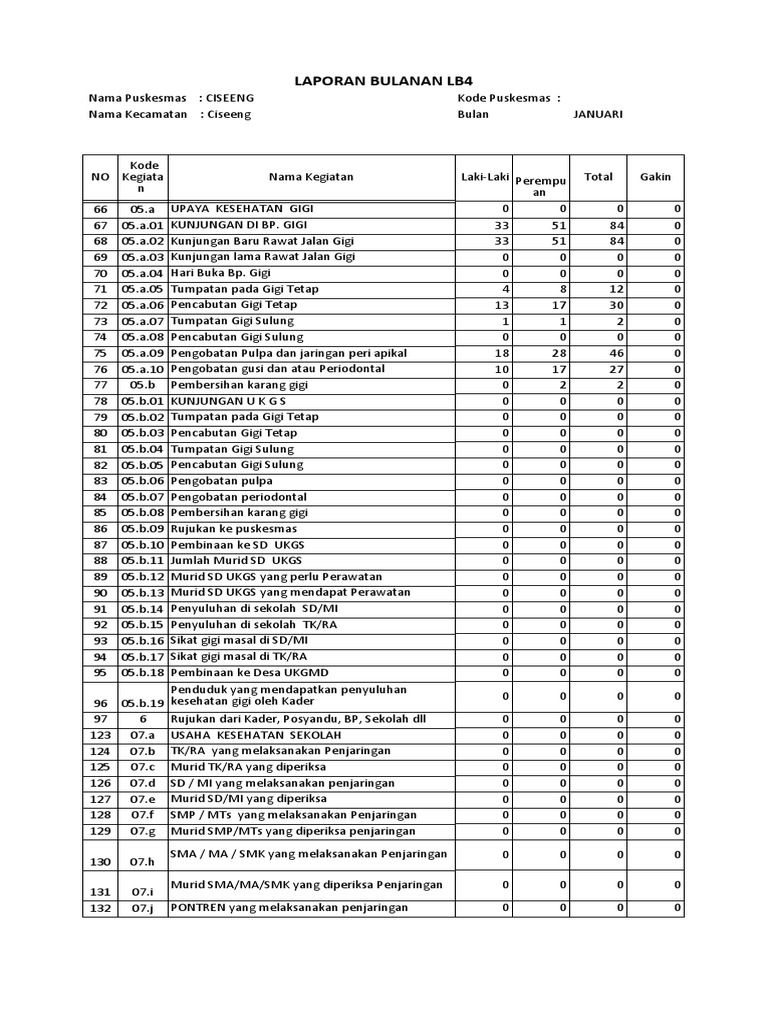 Laporan LB4 Gigi | PDF