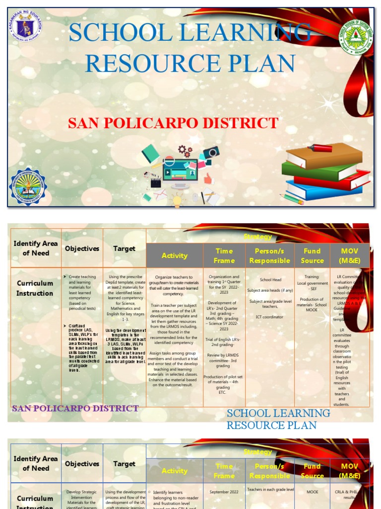 San Policarpo School Learning Plan | PDF | Teachers | Learning