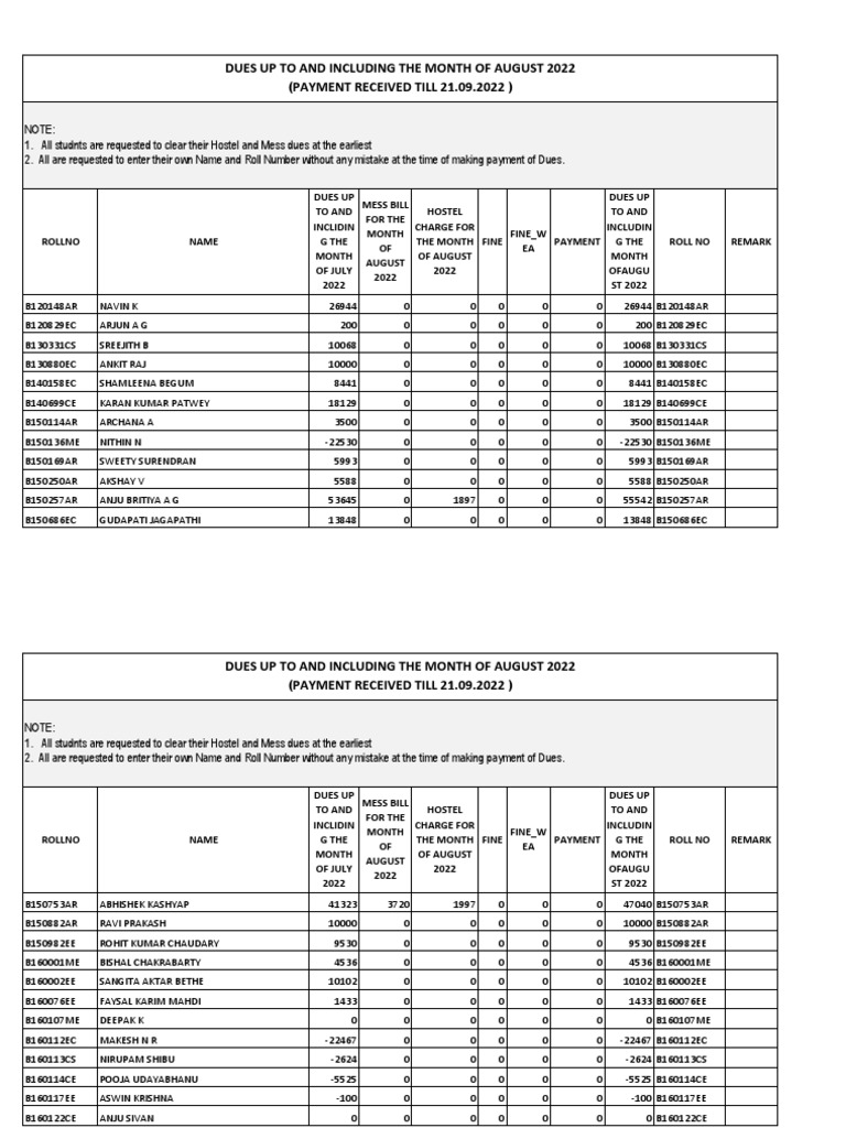 Dues List Aug 2022 | PDF
