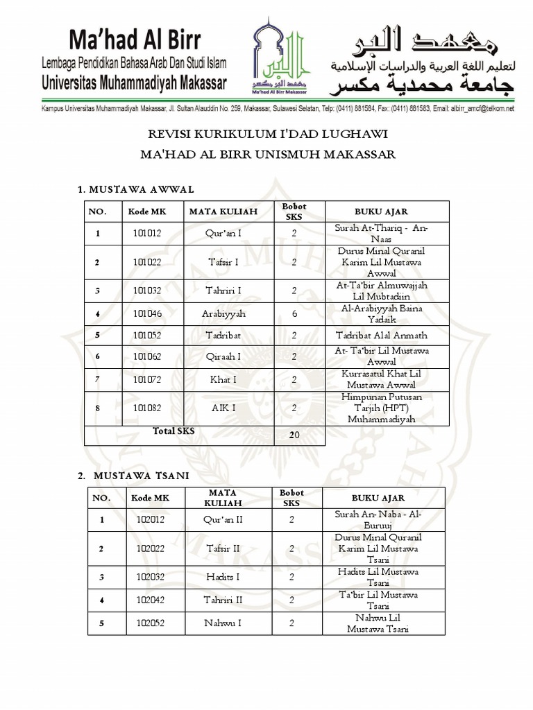 Kurikulum Albirr Agustus 2022 | PDF | Islamic Belief And Doctrine | Abrahamic Religions