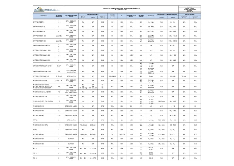 Cuadro de Especificaciones Productos Microminerales | PDF