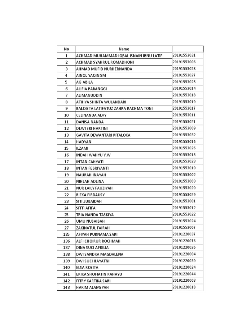 ED Certificate UMSBY Batch 1 (2019-2020) | PDF