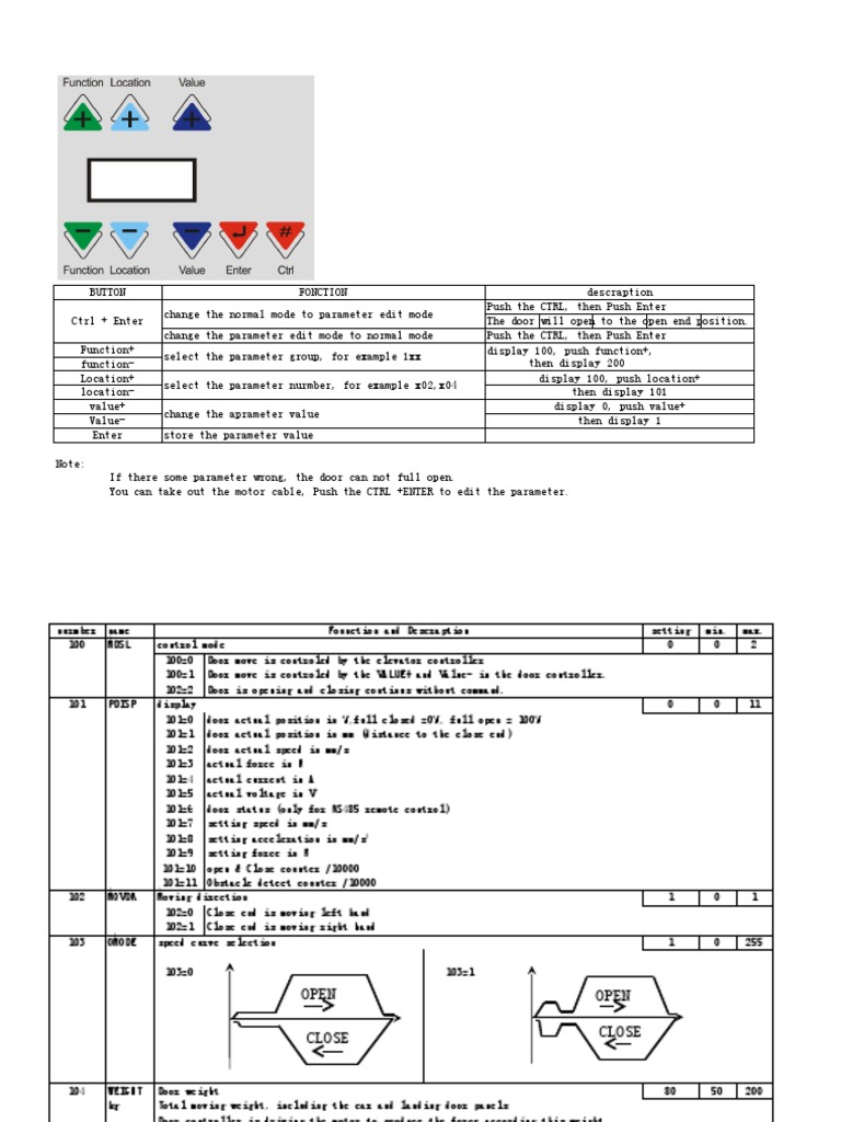 GDK Parameter Table | PDF | Door | Electrical Engineering