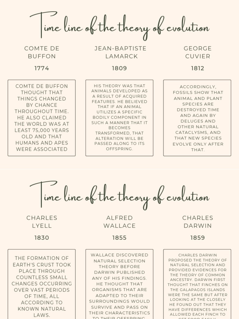 Evolutionary Theory Timeline | PDF | Charles Darwin | Evolution