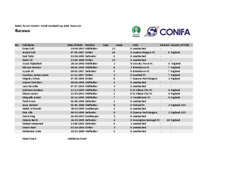 Paddy Power CONIFA WFC 2018 Team List Barawa 180517 | PDF | Ball Games ...