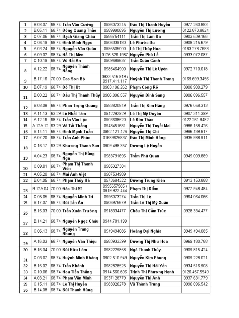 DSách BCA 2 noi bo. | PDF