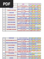 Gadolinium Contrast Dosing Charts | PDF