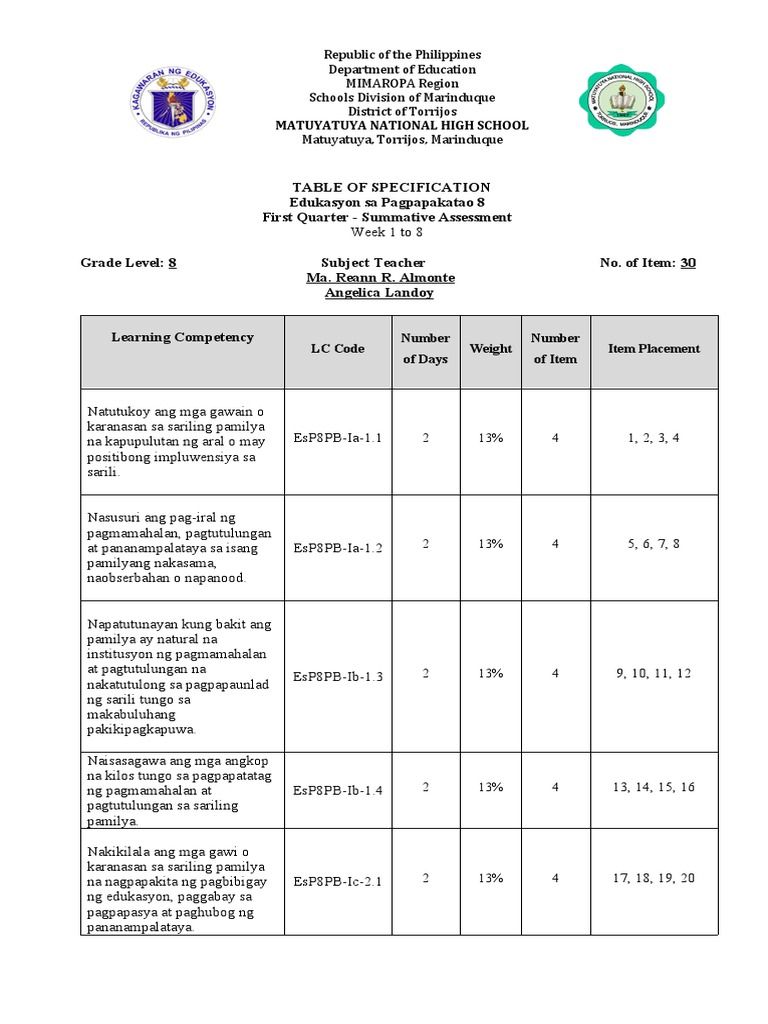 TOS ESP 8 - Quarter 1 | PDF