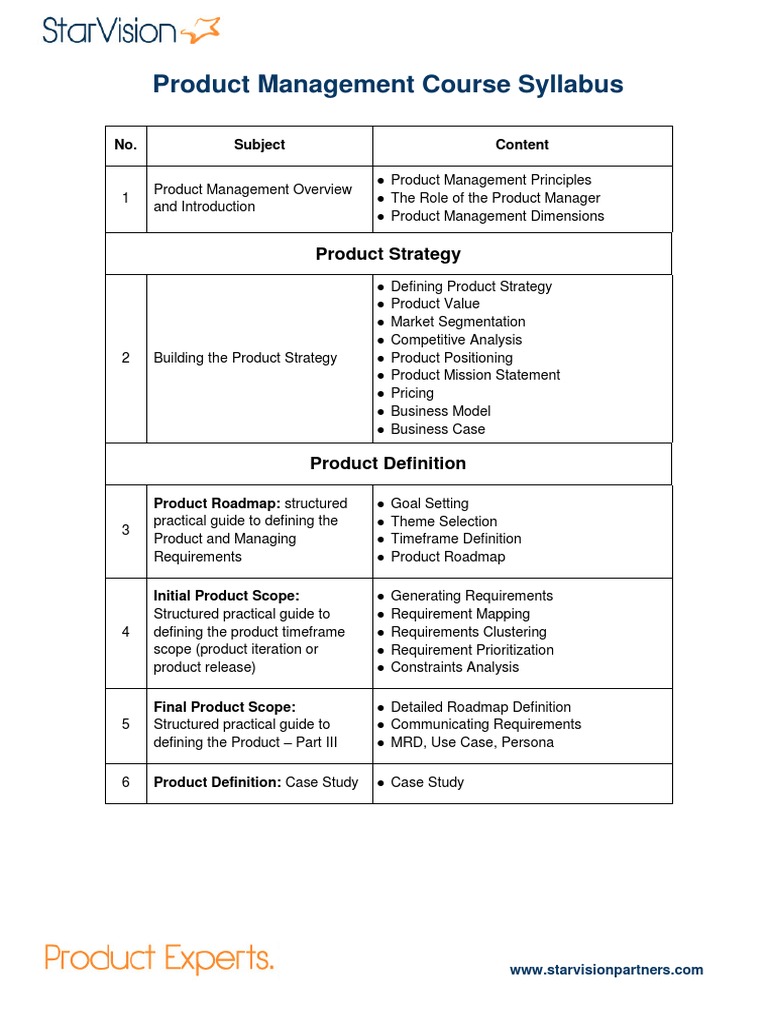 Product Management Course Syllabus | PDF | Marketing | Agile Software ...