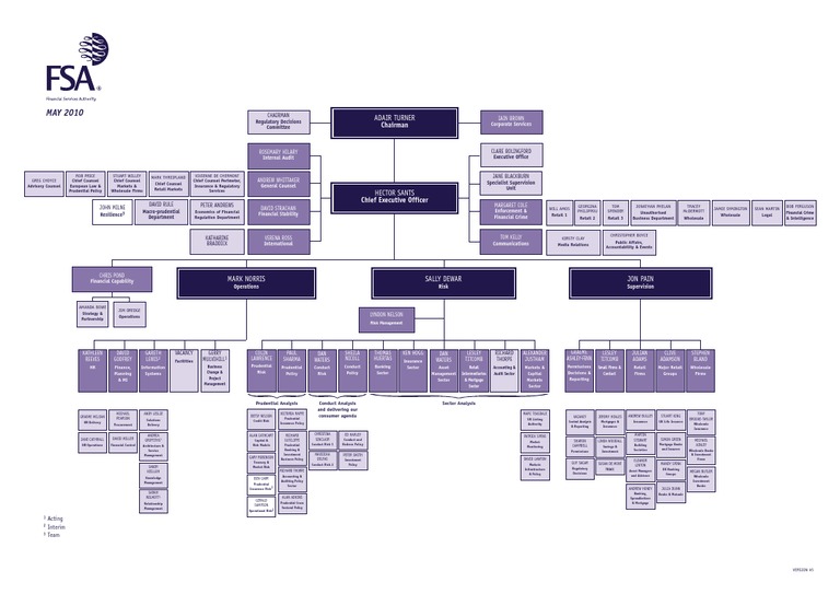 FSA | Financial Services Authority | Investing