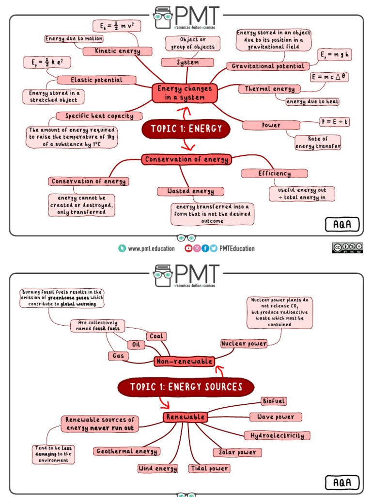 Mind Maps | PDF | Renewable Energy | Fuels