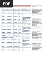 11.duty Roster 2024 - Month of Nov 2024 | PDF