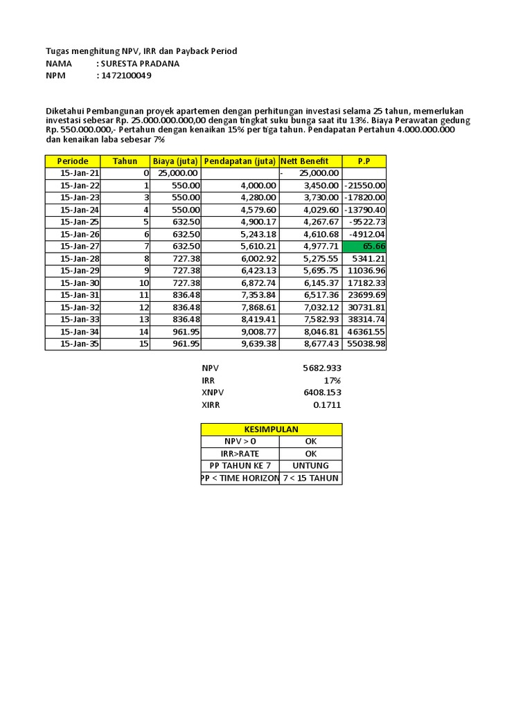 Tugas Menghitung NPV, IRR Dan Payback Period - Suresta Pradana - 1472100049 | PDF