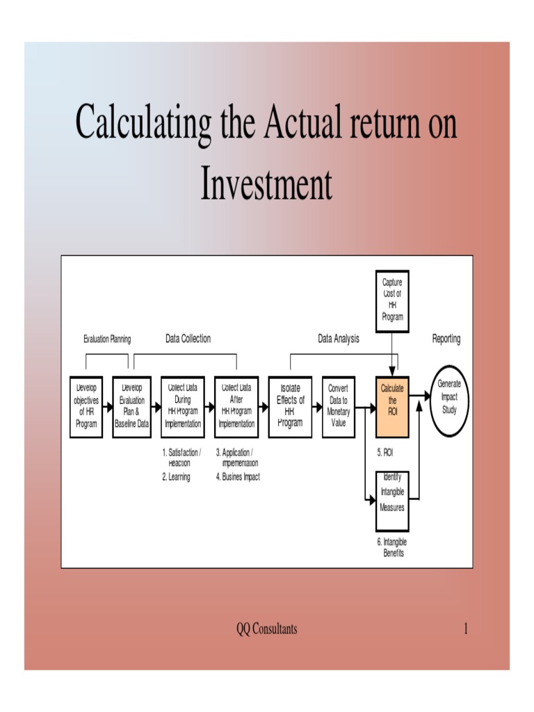 11-Calculating The Actual Return On Investment | PDF | Internal Rate Of Return | Return On ...